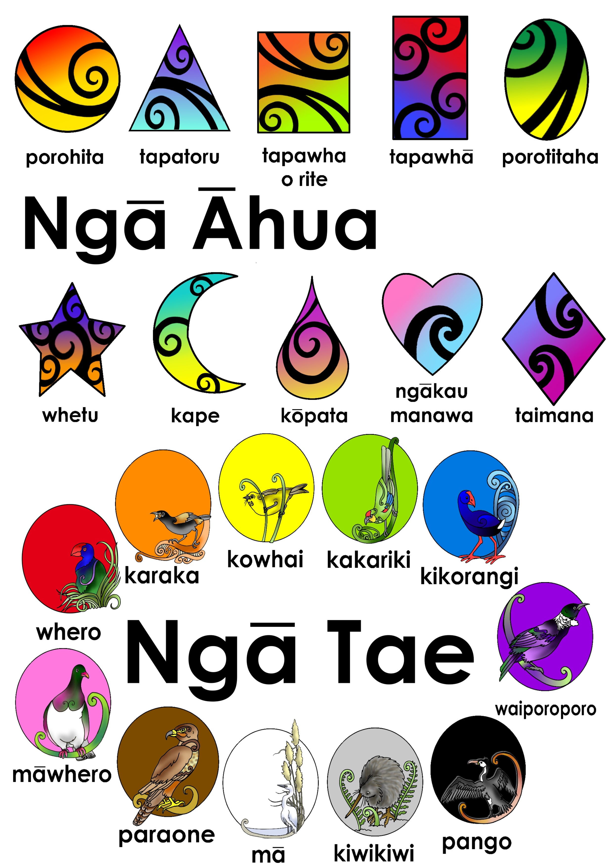 Resource Library: Content Packs – Ako Learning Resources